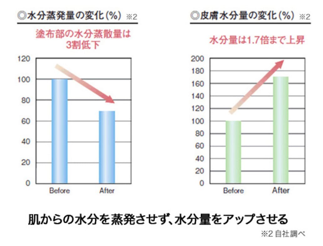 カバーマークファンデーションで色選び・標準色と塗り方&使い方を紹介！肌荒れするってホント？ | STIMU-MakeUp-